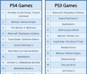 eso-sales-chart - MMOs.com