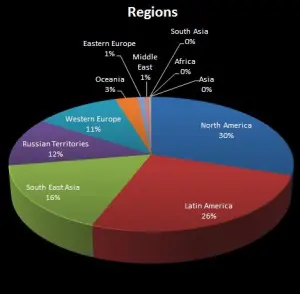 tos-chart - MMOs.com
