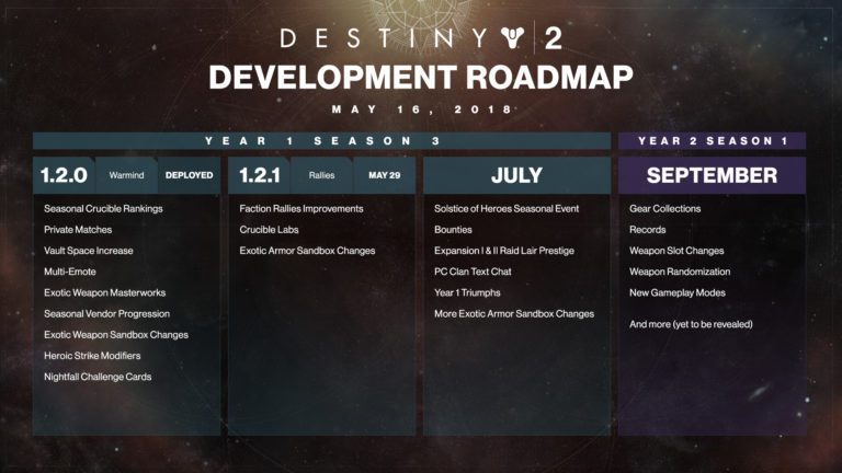 Destiny 2 Players Will Get To Test Experimental PvP Modes According To ...