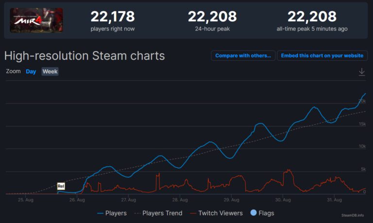 In-Game Cryptocurrency Causes Mir 4 Player Explosion Despite Mostly ...
