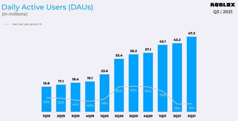 Is MMO-Population.com Accurate? Not At All. - MMOs.com