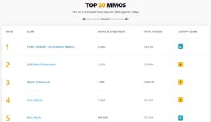 Is MMO-Population.com Accurate? Not At All. - MMOs.com