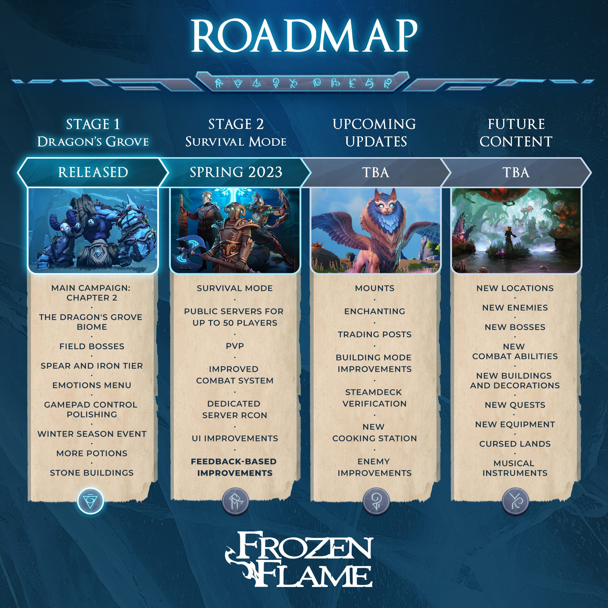 Frozen Flame Announces Closed Alpha Test For Its New Survival Mode ...