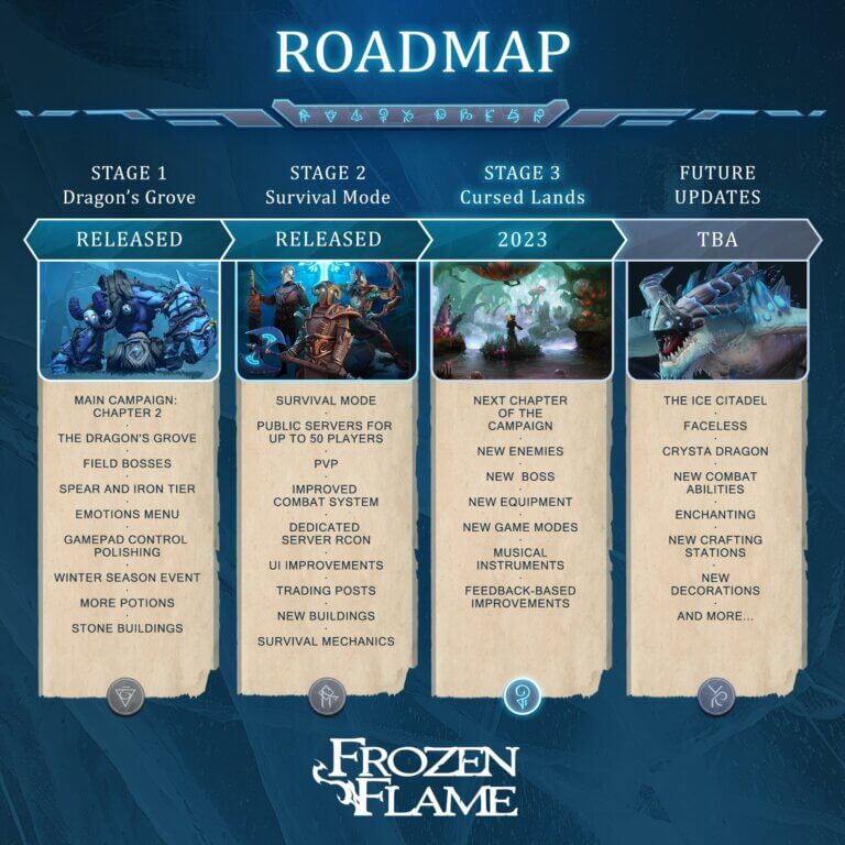 Frozen Flame Devs Look Back At Rocky Launch And Unveil New Content ...